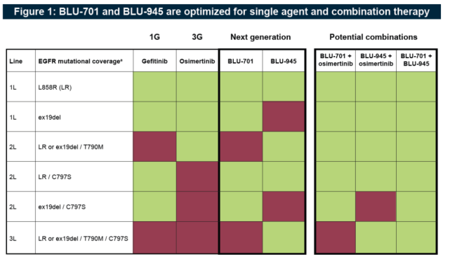 Nature综述：治疗NSCLC，克服EGFR和ALK抑制剂耐药的多种策略_腾讯新闻