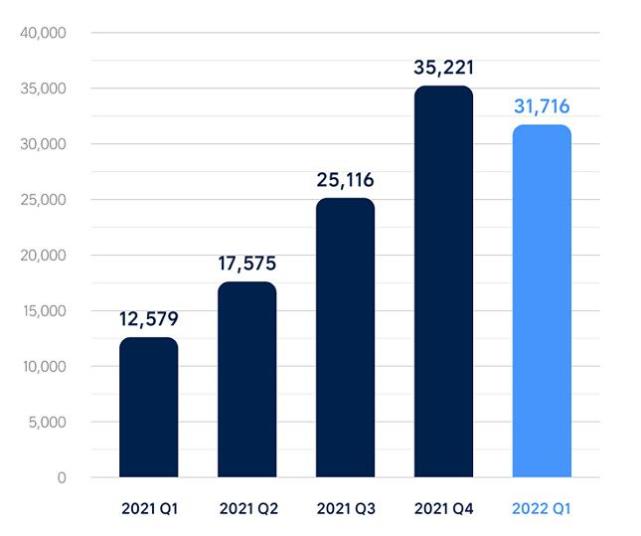 理想汽车2022Q1业绩较平稳，Q2形势不乐观_腾讯新闻