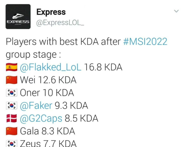 MSI小组赛KDA之王：G2下路选手第一！RNG打野第二！_腾讯新闻