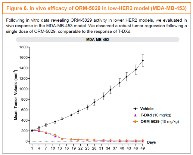 当蛋白降解遇上抗体偶联，能碰撞出什么样的火花？_腾讯新闻