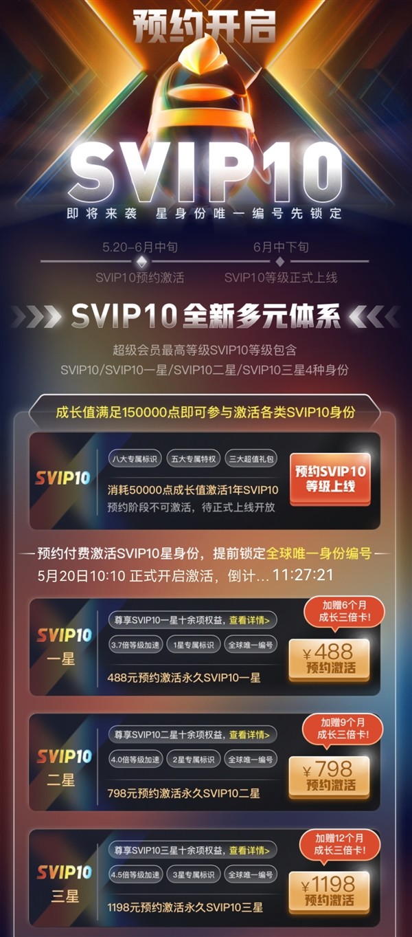 QQ超级会员SVIP10来了！1198元永久激活三星_腾讯新闻