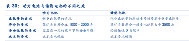 半导体行业深度报告：电池管理（BMS、BMIC）芯片国产替代进程加速_腾讯新闻