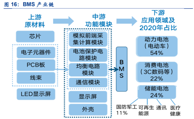 半导体行业深度报告：电池管理（BMS、BMIC）芯片国产替代进程加速_腾讯新闻