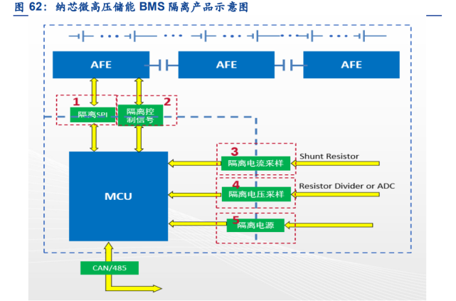 半导体行业深度报告：电池管理（BMS、BMIC）芯片国产替代进程加速_腾讯新闻