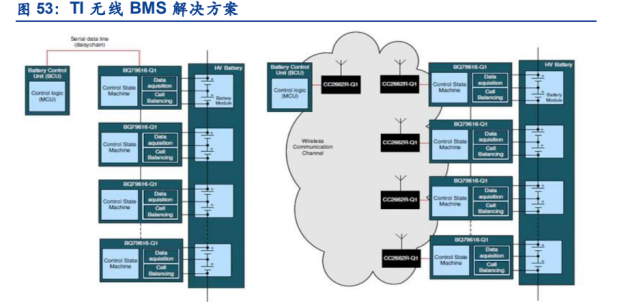 半导体行业深度报告：电池管理（BMS、BMIC）芯片国产替代进程加速_腾讯新闻