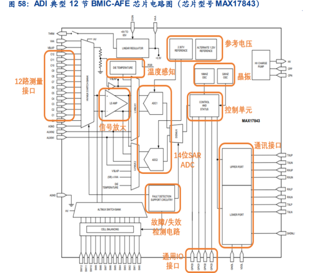 半导体行业深度报告：电池管理（BMS、BMIC）芯片国产替代进程加速_腾讯新闻