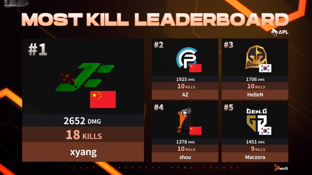 IFTY三位指挥难选，TMA官宣Xyang加入，JuFu要解散还是重头再来？_腾讯新闻