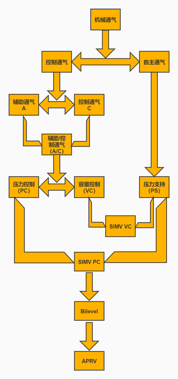 呼吸机保姆级入门教程 2：三种基础模式的组合—SIMV_腾讯新闻