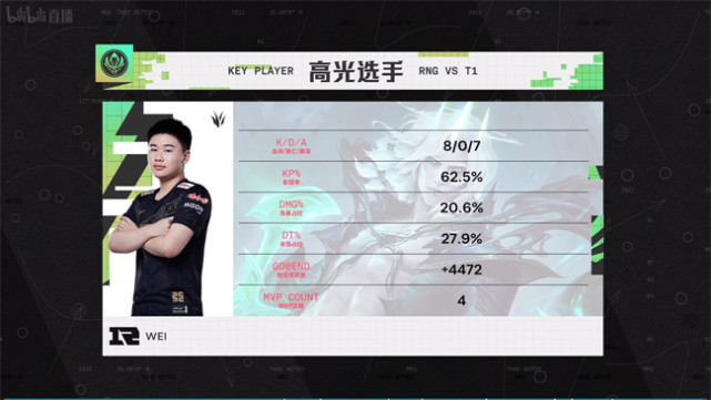 RNG 3-2战胜T1卫冕MSI冠军，打野Wei荣膺FMVP_腾讯新闻