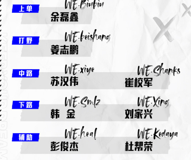 LPL夏季赛首个大名单出炉！WE官宣：上单biubiu，下路SMLZ_腾讯新闻