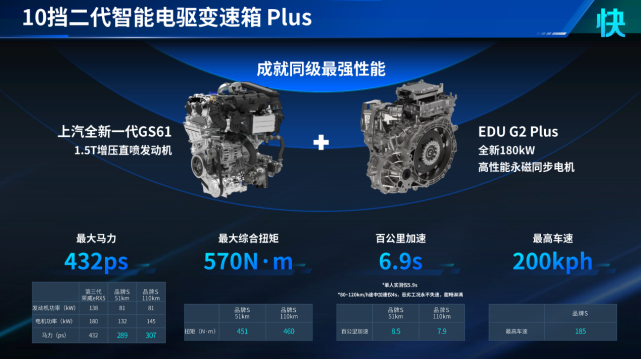 搭载新PHEV技术，第三代荣威eRX5下月预售_腾讯新闻