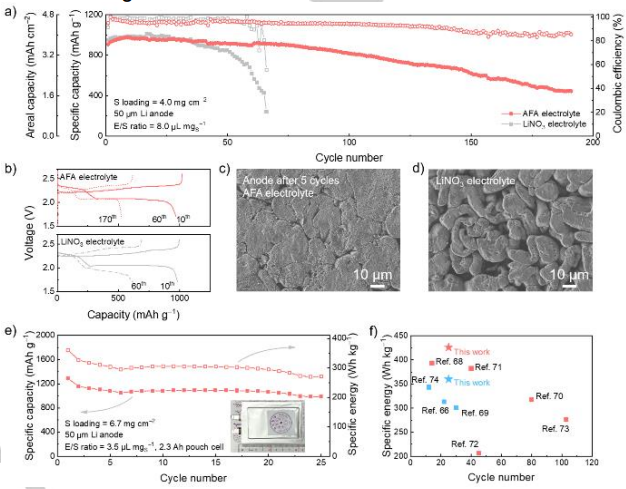 Angew.Chem.Int.Ed.：分子合理设计构建氟化SEI助力锂金属电池实用化_腾讯新闻