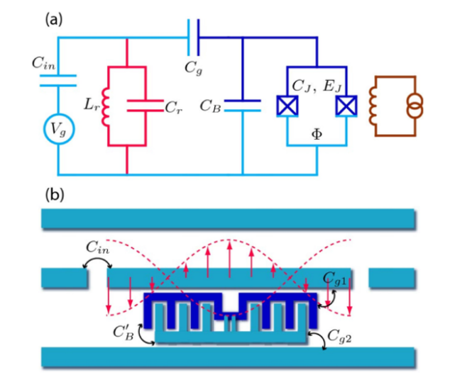 一文读懂超导量子比特_腾讯新闻