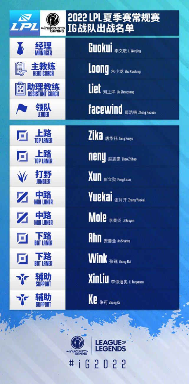 iG公布LPL夏季赛大名单：“Xun掌门”独挑打野位大梁_腾讯新闻