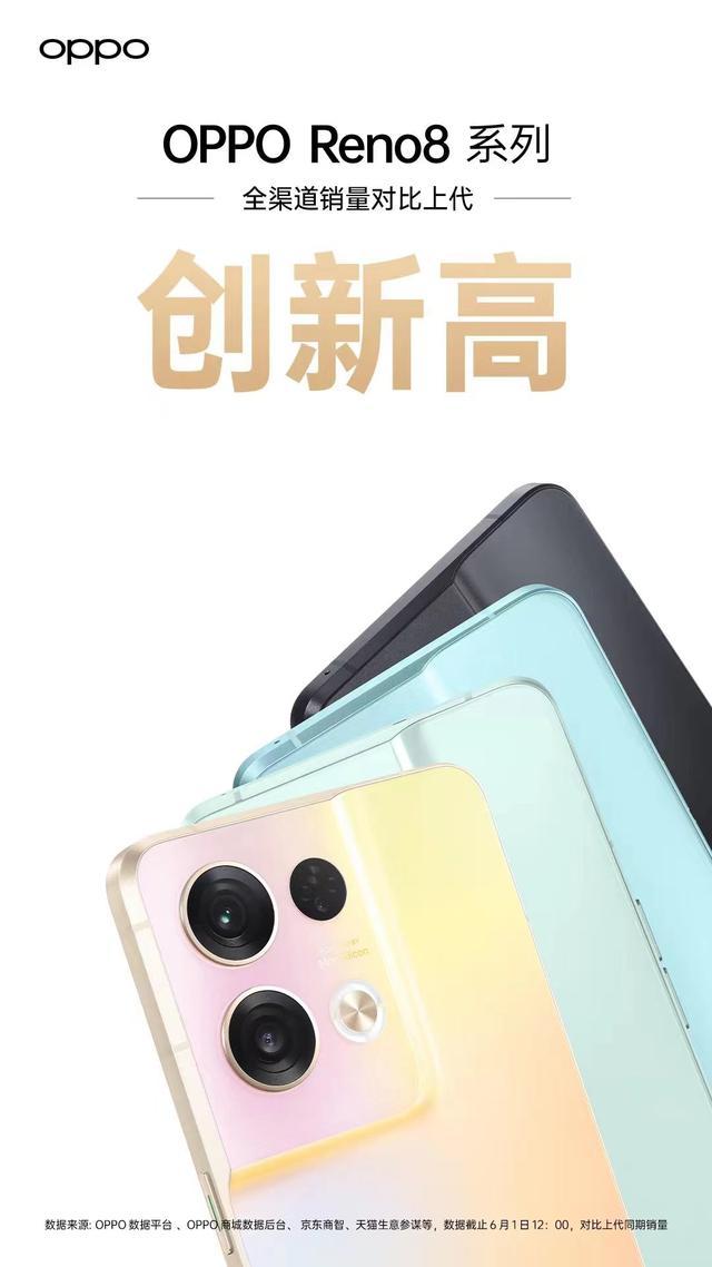 Reno系列销量同比增长133％，OPPO 618迎来开门红_腾讯新闻