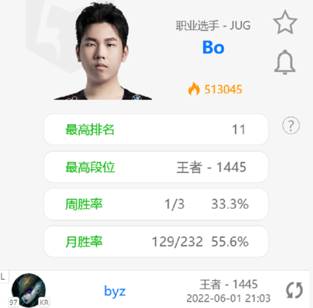 告别LPL！前FPX悍将Bo远赴欧洲，Perkz迎来新队友_腾讯新闻