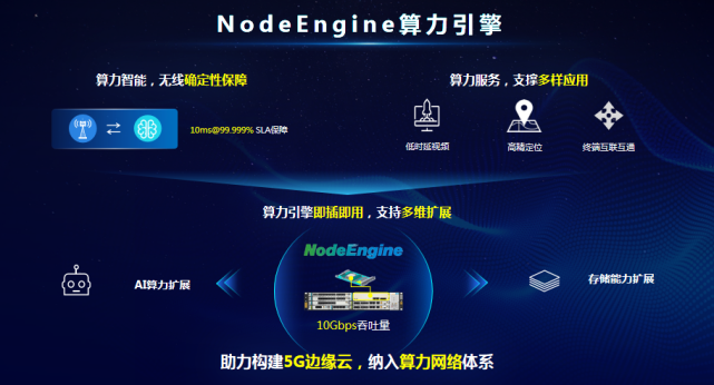 业界率先：中兴通讯这个算力引擎凭什么构建能网又算5G智简专网_腾讯新闻