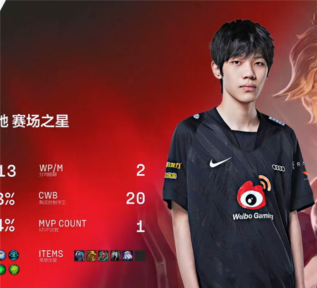 联盟发布mvp新规则：记名票选，theshy跟辅助平票却失去首战mvp_腾讯新闻