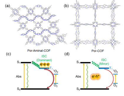 厉害！郑州大学臧双全教授3天连发2篇Angew，1篇AM_腾讯新闻