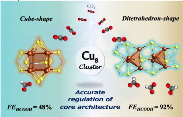 厉害！郑州大学臧双全教授3天连发2篇Angew，1篇AM_腾讯新闻