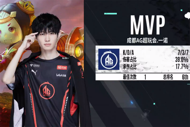 AG零封LGD拿下赛季首胜，一诺拿到MVP，未央四连超凡锁定胜局_腾讯新闻