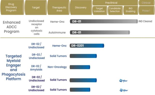 速递｜6500万美元助力双特异性抗体等疗法开发，治疗癌症和自体免疫疾病_腾讯新闻