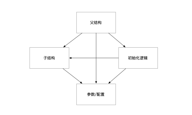 Alibaba/IOC-golang 正式开源——打造服务于go开发者的IOC框架_腾讯新闻