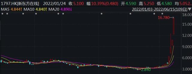 4天直播间GMV逾7000万！东方甄选出圈背后，客单价及选品待考_腾讯新闻