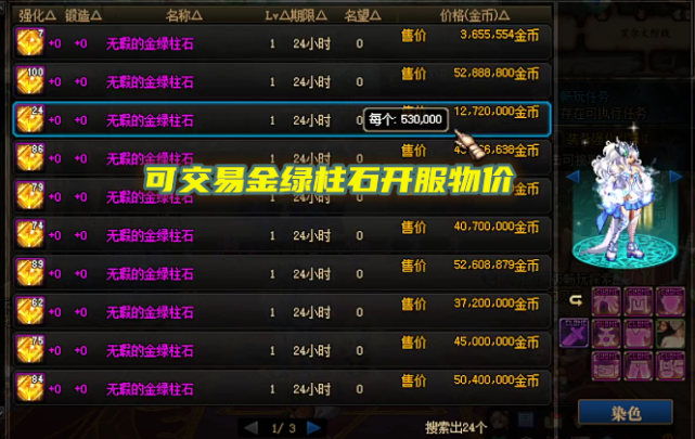 DNF：110级开服新道具物价！金绿柱石50W金币，寂静城门票12亿_腾讯新闻