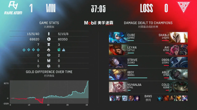 时隔3211天，上单狗头再登LPL！RA击败OMG，拿下首胜_腾讯新闻