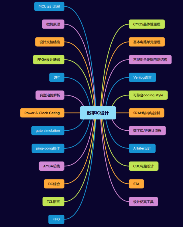 Sky数字IC/FPGA设计课程，好课不贵_腾讯新闻