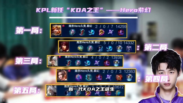 KPL：新任KDA之王诞生？五局零阵亡！或将是下一个久诚和清融！_腾讯新闻
