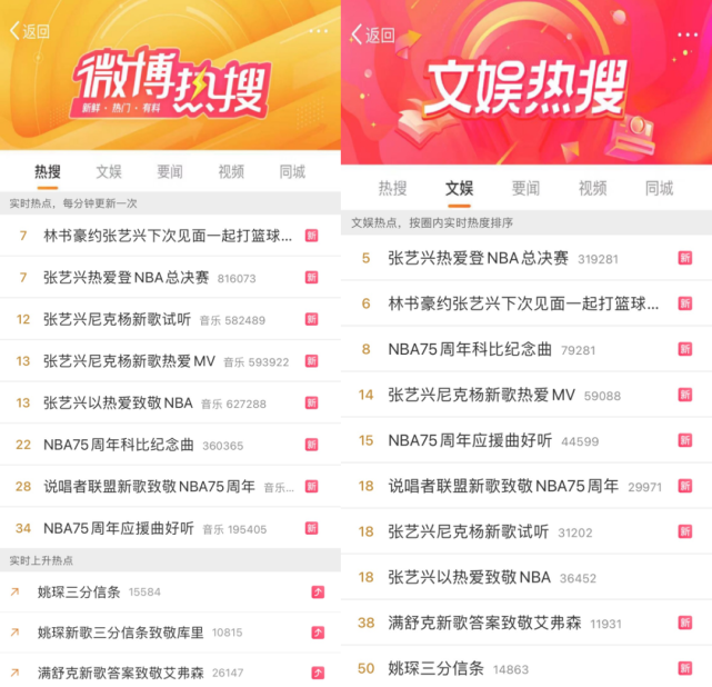 QQ音乐×NBA75周年热血收官：在说唱×篮球的梦幻联动中，看见“热爱”_腾讯新闻