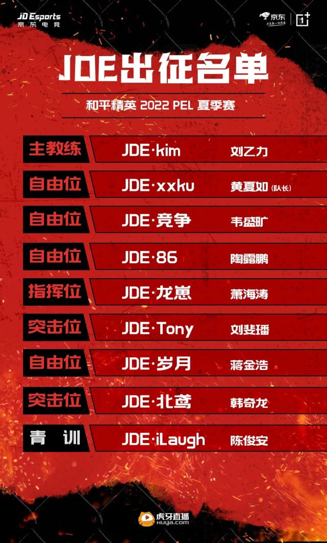 2022 PEL 夏季赛｜JDE北京一加战队大名单及赛程公布_腾讯新闻