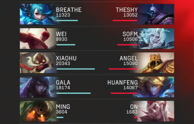 RNG2-1击败WBG，拿下2连胜！Theshy单杀，小虎冰女完美开团_腾讯新闻