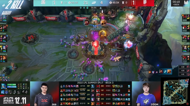 JDG五连胜领跑LPL，Kanavi游戏理解封神，369上路打崩公爵_腾讯新闻