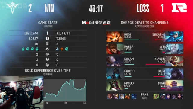 RNG1比2不敌V5，队员表现引发热议，网友：这比赛太精彩了_腾讯新闻