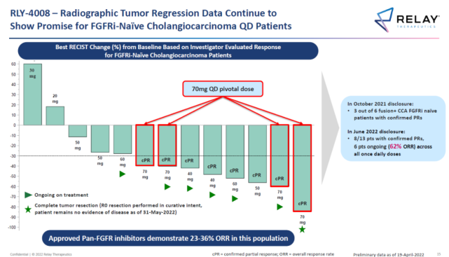 速递｜靶向FGFR2，它能成为胆管癌治疗的新希望吗？_腾讯新闻