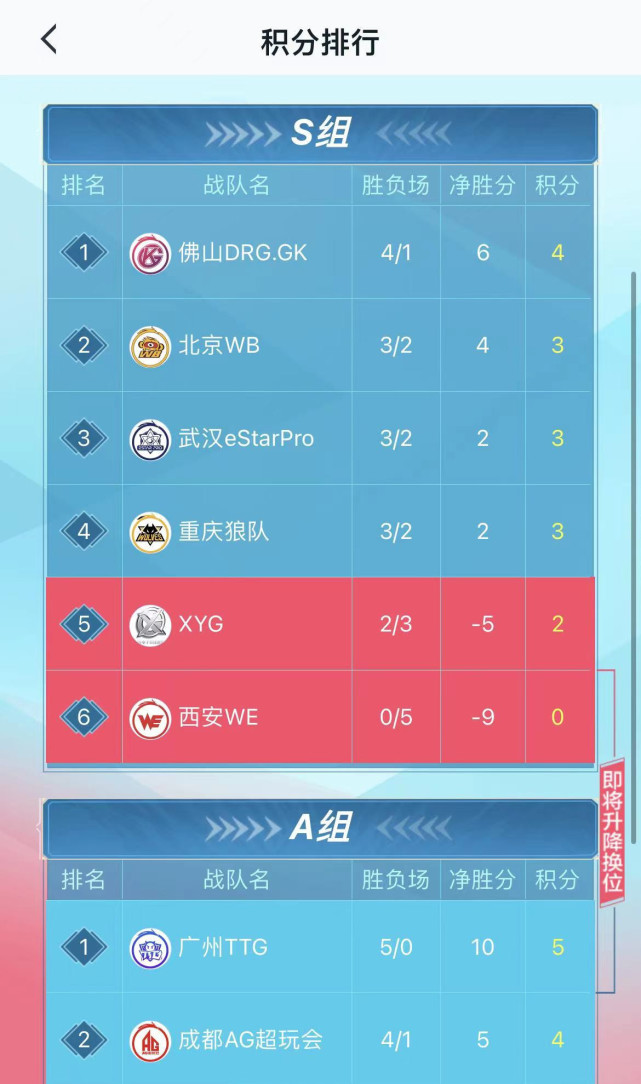 AG教练组再添1位猛将，瓜主爆料“AG风君”正在连接，XYG情况不妙_腾讯新闻