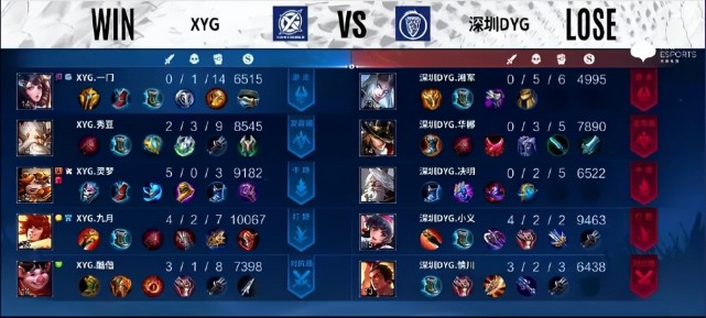 XYG3-1DYG，一门顶替羲和效果不错，九月是真大腿，大仙松了口气_腾讯新闻