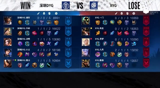 XYG3-1DYG，一门顶替羲和效果不错，九月是真大腿，大仙松了口气_腾讯新闻