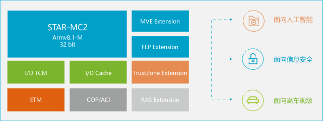 安谋科技发布两款自研处理器，并启动生态伙伴计划_腾讯新闻