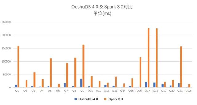 实时数据正当红，解析偶数科技实时数仓 OushuDB 核心特性_腾讯新闻