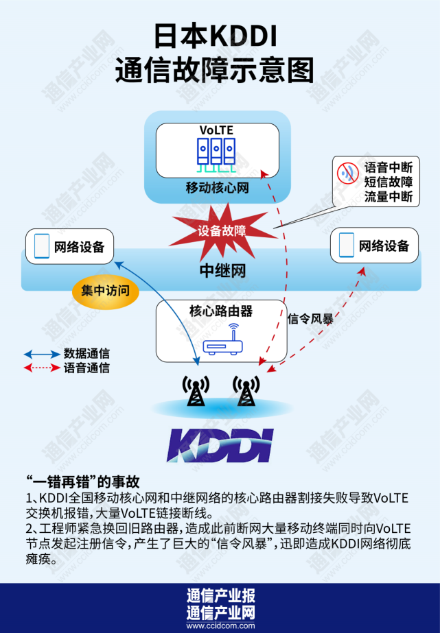 软肋的脆弱：两次重大通信事故启示什么？_腾讯新闻