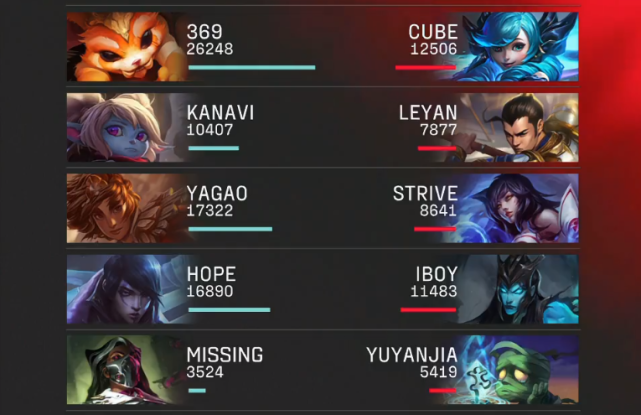 JDG2-1击败RA，拿下第8胜！RA上中野狂失误，痛失好局_腾讯新闻