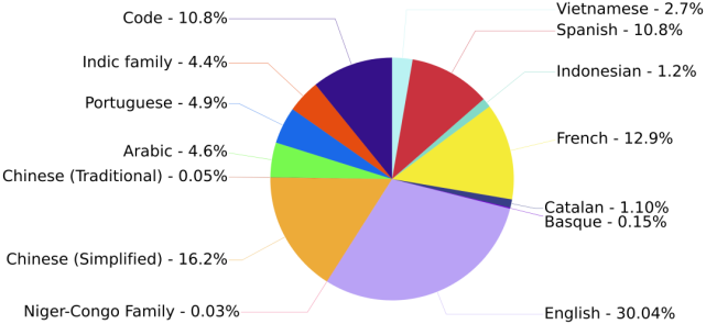 全球1000名科学家组成BigScience，超大NLP模型BLOOM来了！_腾讯新闻