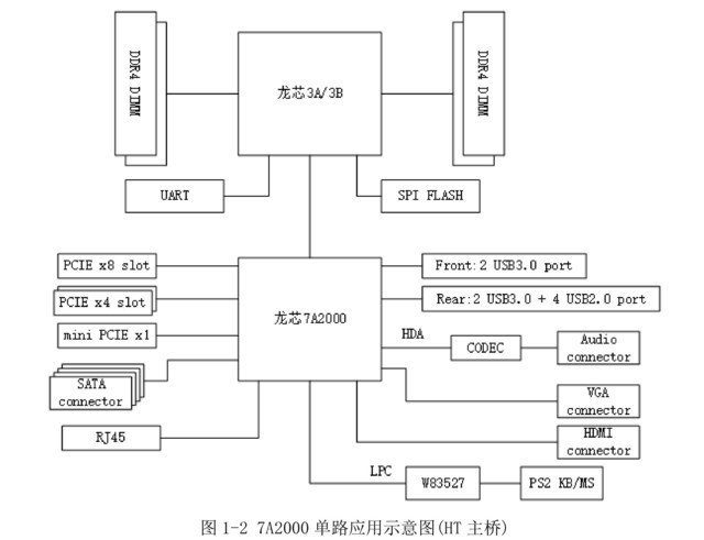 集成自研GPU 龙芯7A2000桥片正式发布_腾讯新闻