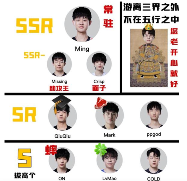 LPL辅助天梯图火了，RNG小明位列SSR，看到MEIKO后，太真实了_腾讯新闻