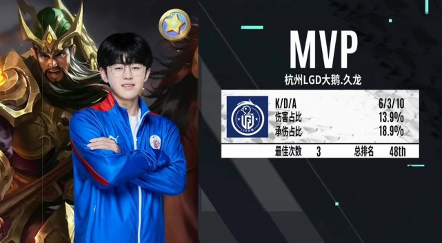 KPL解说英凯1V14获胜！LGD大鹅零封EDGM，久龙三连MVP_腾讯新闻