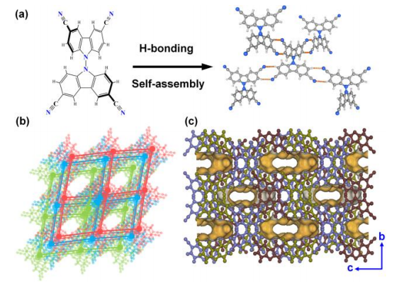 Angew：具有高C2H2/CO2分离能力的超微孔氢键有机骨架_腾讯新闻